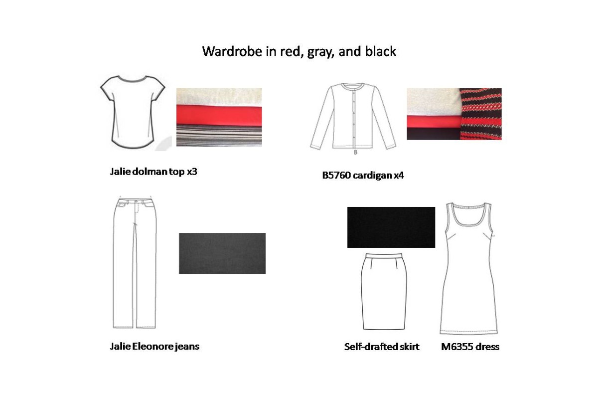 Making a plan – Joyful Wardrobe